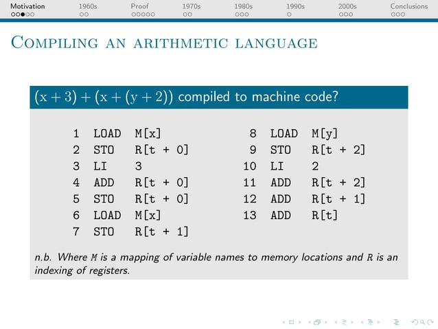 Formal Verification Of Programming Languages Ppt