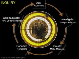 Invitation 2 Inquiry | PPT
