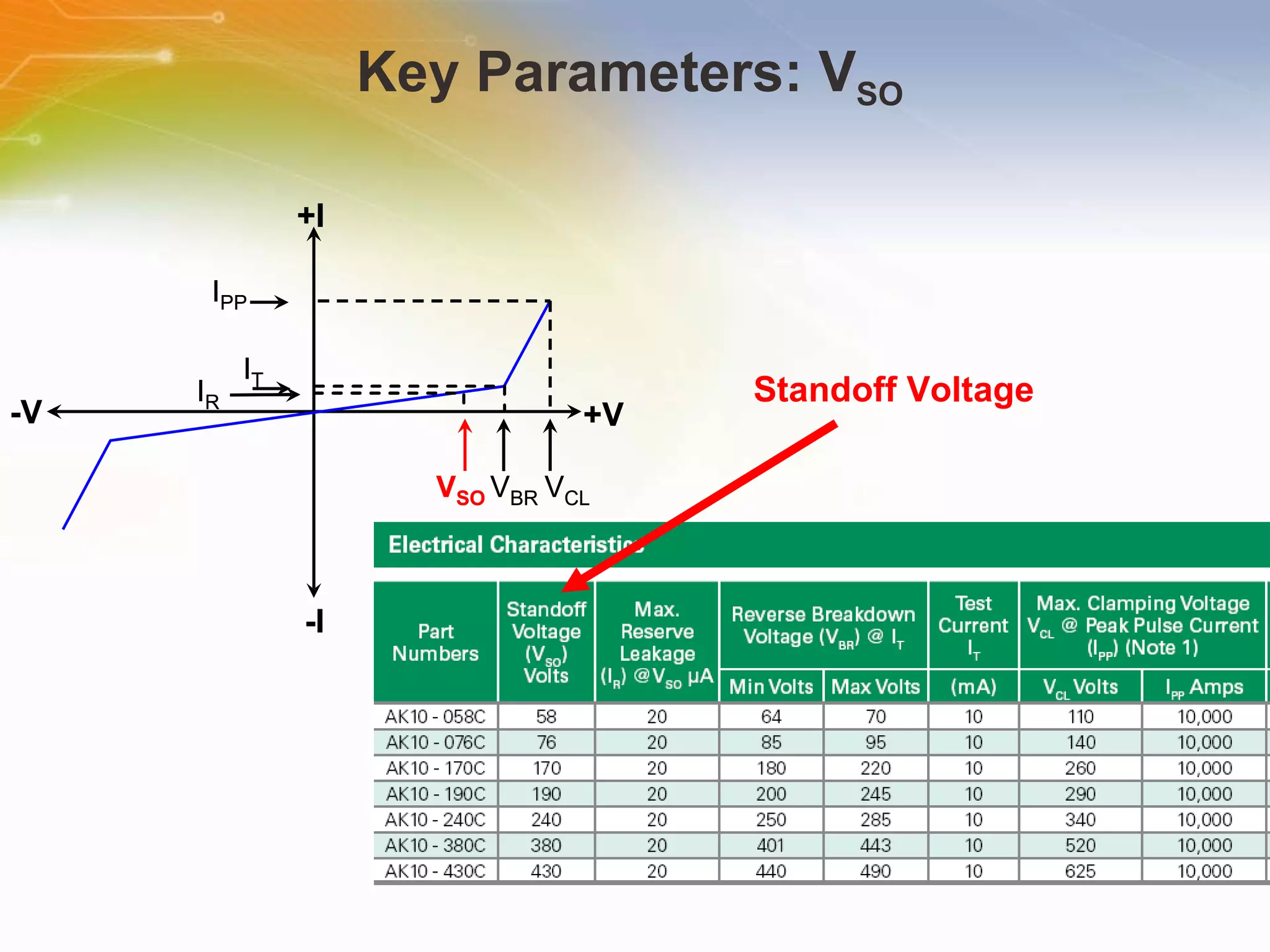 High Power TVS Overvoltage Protection Diodes | PPT