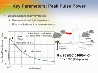 High Power TVS Overvoltage Protection Diodes | PPT