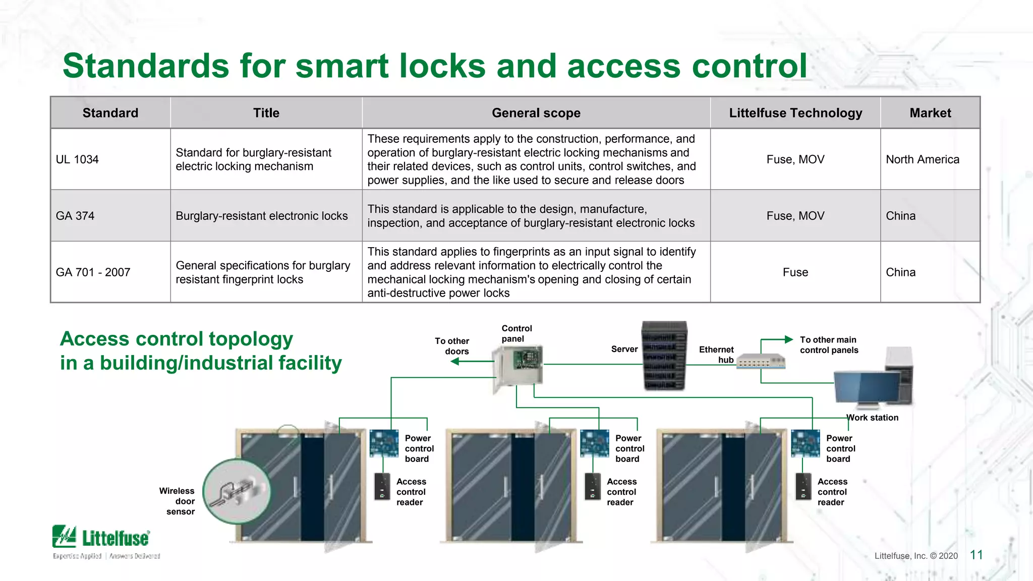 Littelfuse Building Automation Capabilities: Smart Locks and Window / Door Sensors | PPT