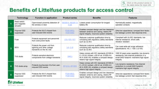 Littelfuse Building Automation Capabilities: Smart Locks and Window ...
