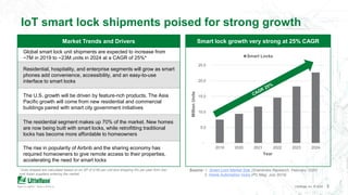 Littelfuse Building Automation Capabilities: Smart Locks and Window ...