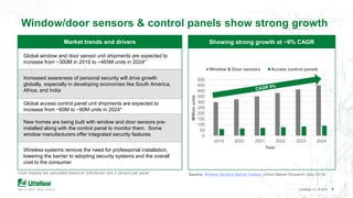 Littelfuse Building Automation Capabilities: Smart Locks and Window ...