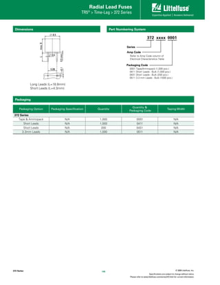 SUBMINIATURE FUSE | PDF