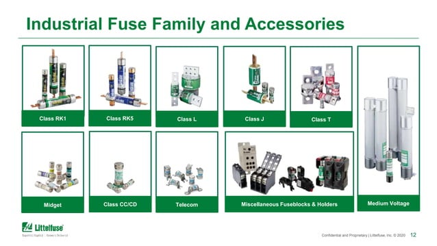 Littelfuse Fuseology Basics | PPTX
