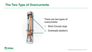Littelfuse Fuseology Basics | PPTX