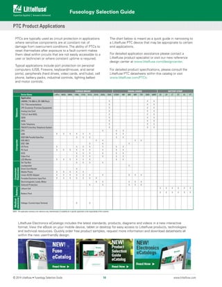 Littelfuse fuseology selection_guide.pdf | Home Appliances | Home & Garden