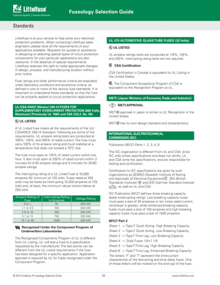 Littelfuse fuseology selection_guide.pdf | Home Appliances | Home & Garden