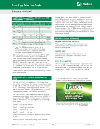 Littelfuse fuseology selection_guide.pdf | Home Appliances | Home & Garden