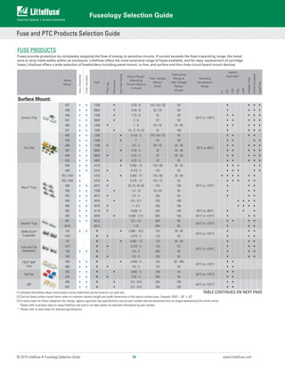 Littelfuse fuseology selection_guide.pdf | Home Appliances | Home & Garden