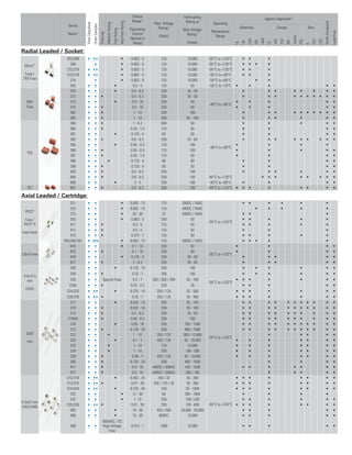 Littelfuse fuseology selection_guide.pdf | Home Appliances | Home & Garden