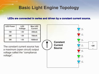 LED Lighting Protection | PPT