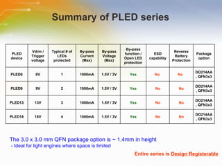 LED Lighting Protection | PPT