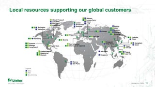 Littelfuse Power Supply Solutions | PPTX