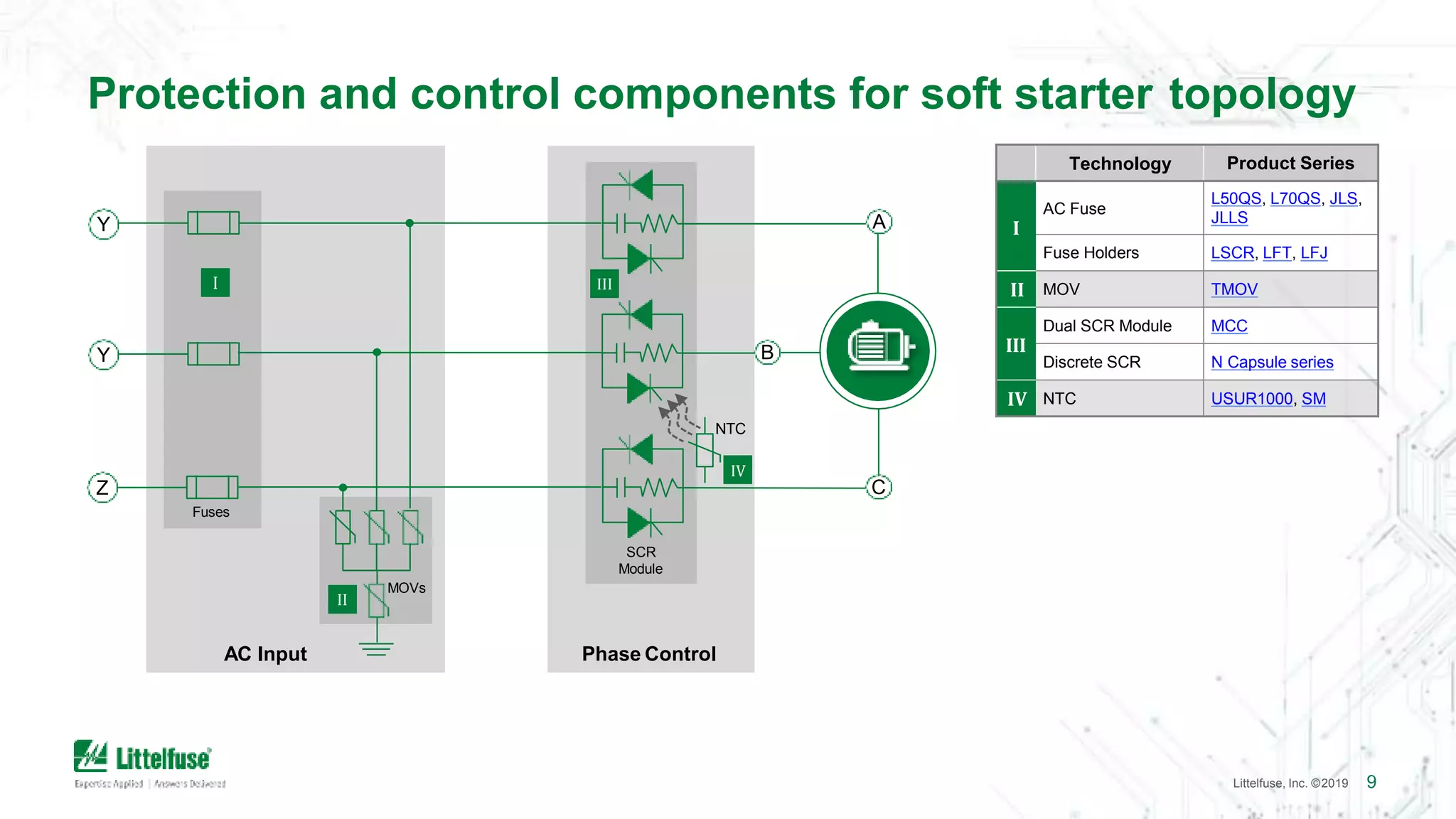 Littelfuse Solutions: Industrial Motor Drives and Soft Starters | PPTX