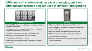 Littelfuse Solutions: Industrial Motor Drives and Soft Starters | PPTX