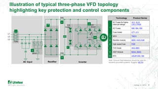 Littelfuse Solutions: Industrial Motor Drives and Soft Starters | PPT