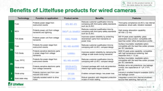 Littelfuse Solutions for Security Cameras and Video Doorbells | PPTX