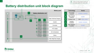 Littelfuse Solutions for xEV Powertrain Systems | PPTX | Automotive ...