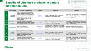 Littelfuse Solutions for xEV Powertrain Systems | PPTX | Automotive ...