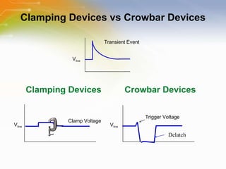 Introduction to TVS Overvoltage Protection Devices | PPT