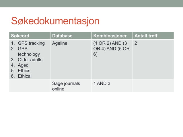 Litteraturstudie som metode | PPTX