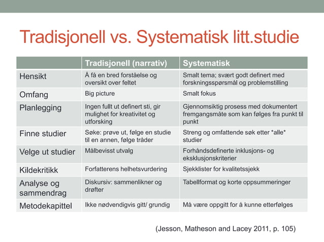 Litteraturstudie som metode | PPTX