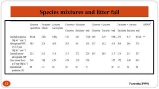 Litter dynamics in tropical plantations | PPTX