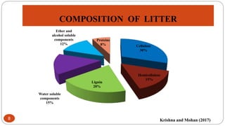 Litter dynamics in tropical plantations | PPTX