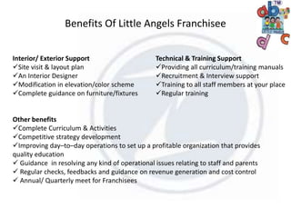 Preschool Franchise India | PPTX