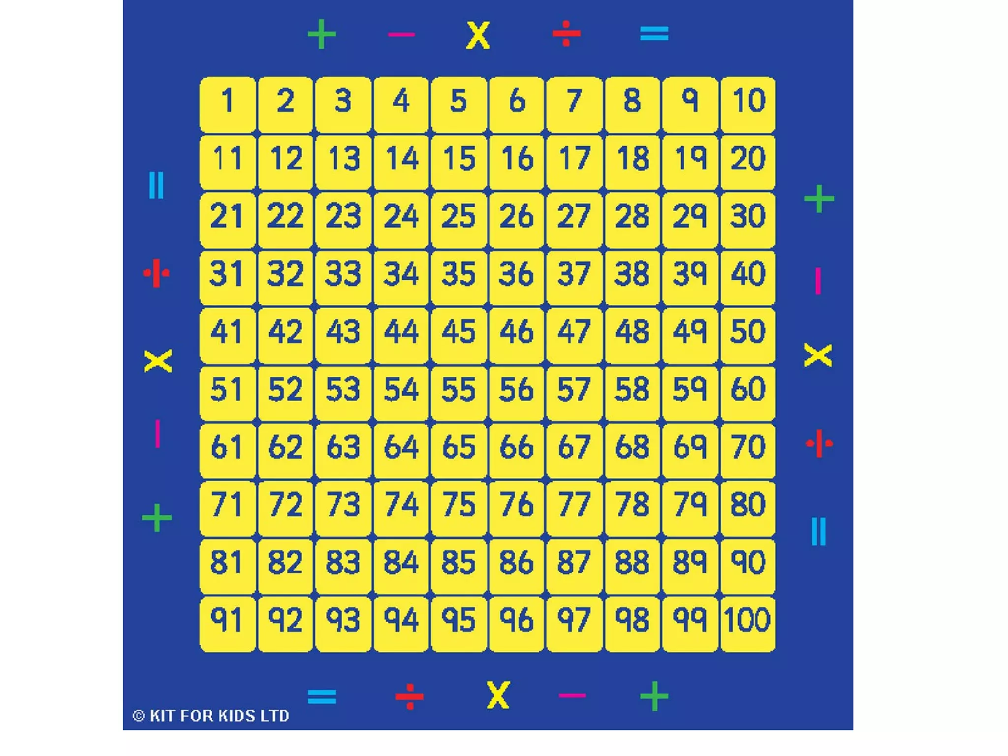 Little big maths 1 | PPT