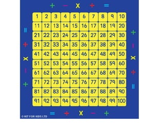 Little big maths 1 | PPT