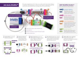 littlebits - Każde dziecko może być wynalazcą! | PDF
