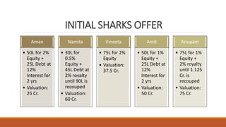 LittleBox A company analysis from shark tank.pptx