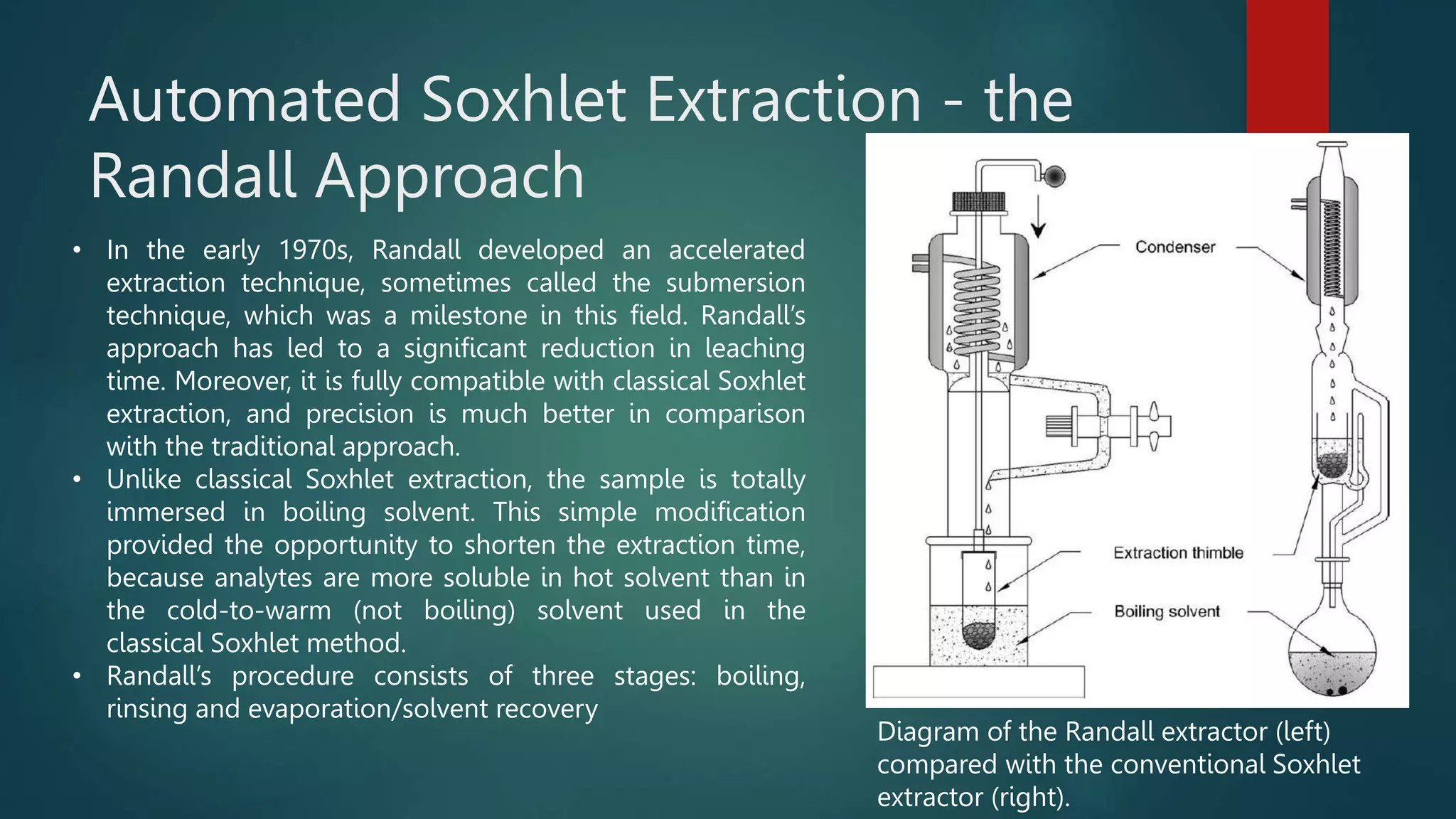 Soxhlet Extraction.pptx