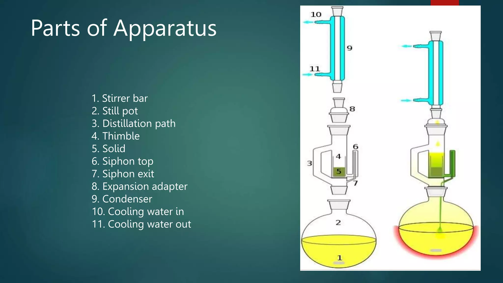 Soxhlet Extraction.pptx
