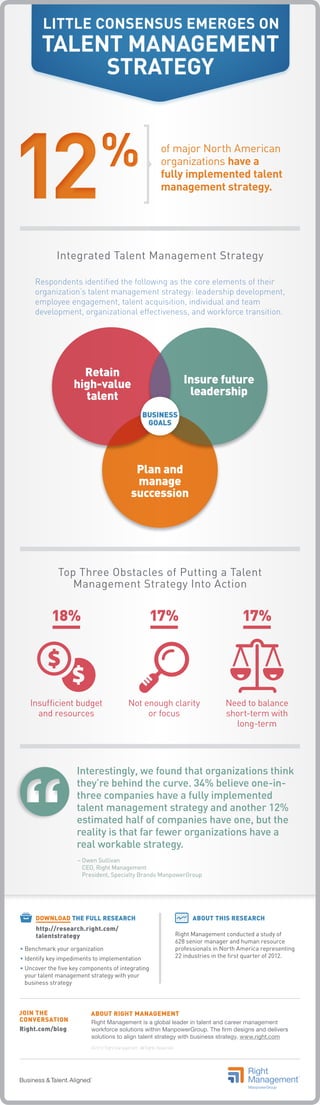 Little consensus emerges on talent management strategy | PDF