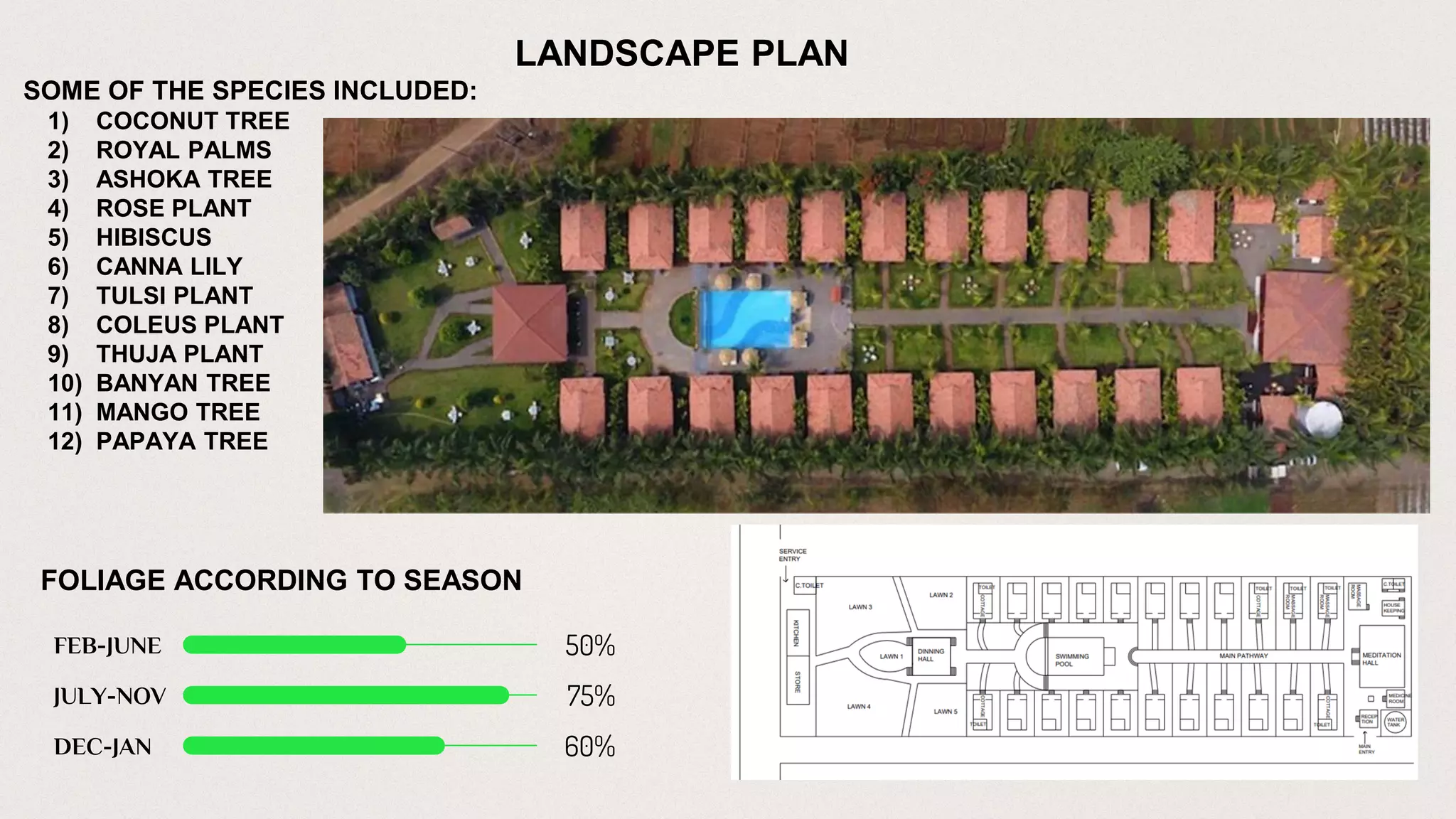 LITTLE COVE NASHIK CASE STUDY.pdf