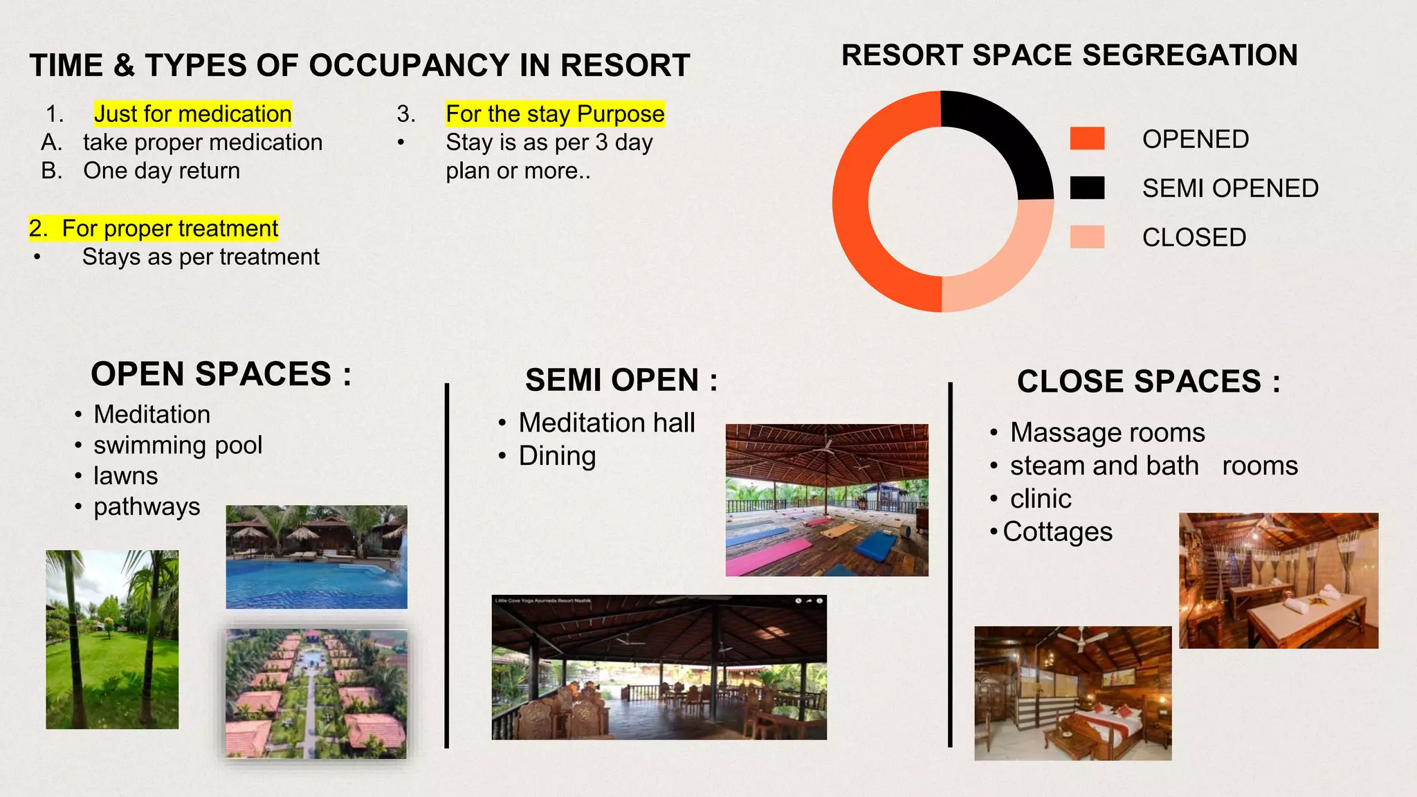 LITTLE COVE NASHIK CASE STUDY.pdf