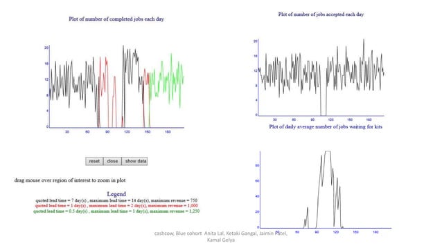 Littlefield Simulation | PPTX