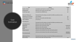 Hard Rock Mine Design Project | PPTX