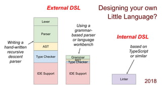 Little languages | PDF