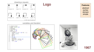 Little languages | PDF
