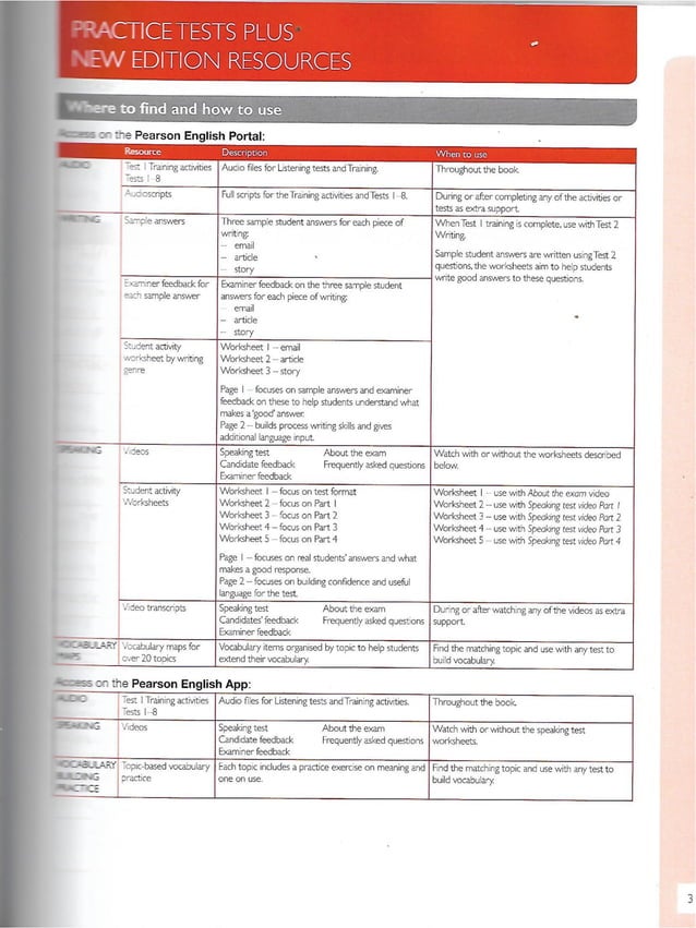 Little mark newbrook_jacky_practice_tests_plus_b1_preliminar | PDF