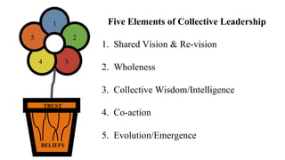 Collective Leadership and Conversational Intelligence | PDF