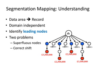 AMBER presentation | PDF | Web Design and HTML | Internet