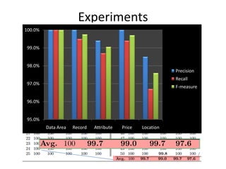 AMBER presentation | PDF | Web Design and HTML | Internet