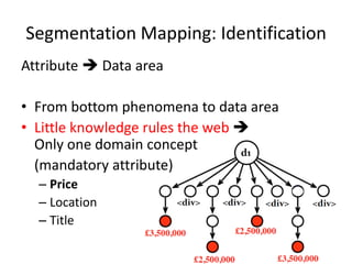 AMBER presentation | PDF | Web Design and HTML | Internet