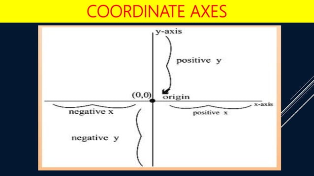 Coordinate Geometry | PPT
